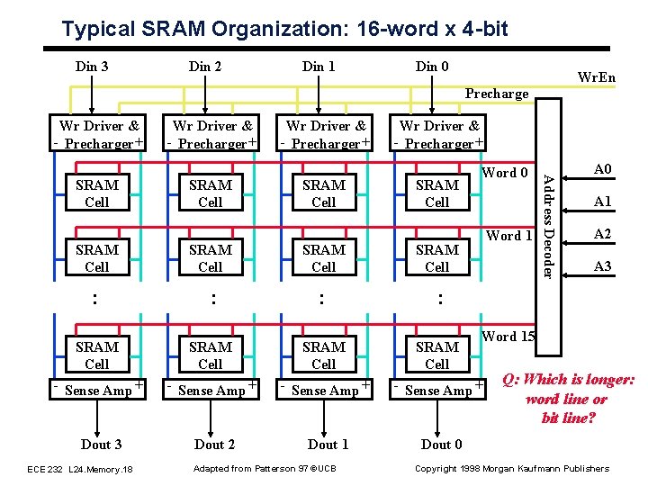 ECE 232 Hardware Organization and Design Lecture 24