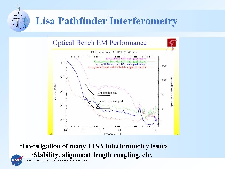 Status of LISA Jordan Camp LISA Deputy Project