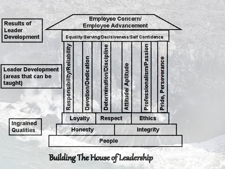 Back to the Basics Leadership the Key to