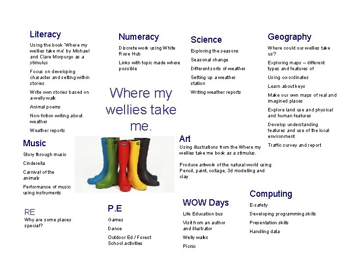 Literacy Using the book Where my wellies take