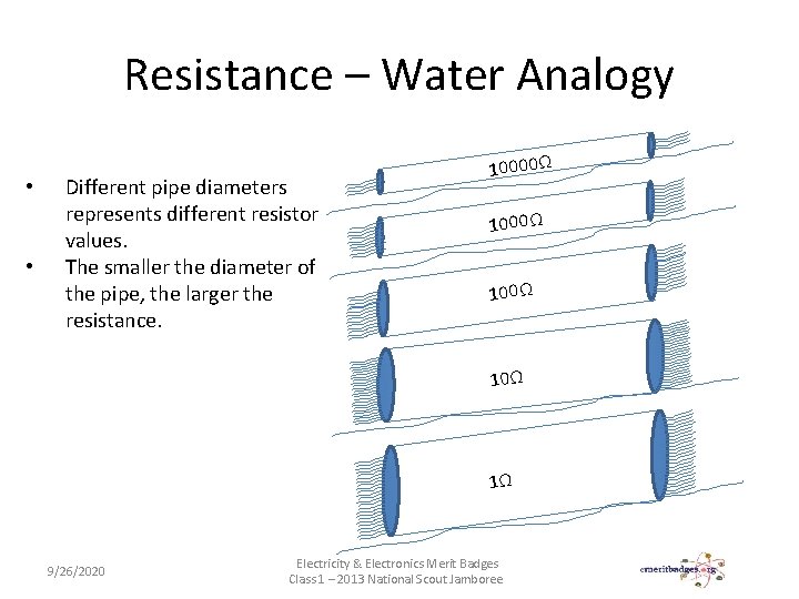 Electricity Electronics Merit Badge Class 1 Name 9262020