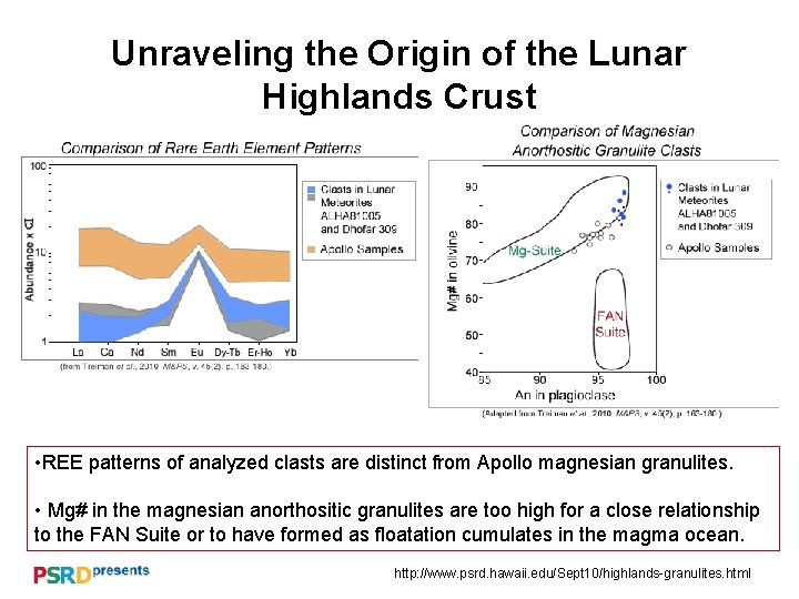 Unraveling the Origin of the Lunar Highlands Crust