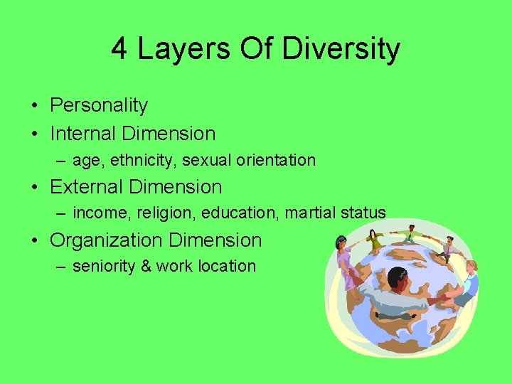 Diversity in the Workplace Nicole Fiamingo D different