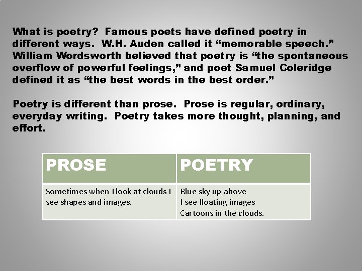 What is poetry Famous poets have defined poetry