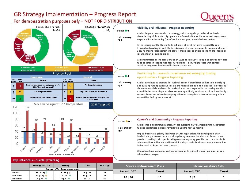 GR Strategy Implementation Progress Report For demonstration purposes