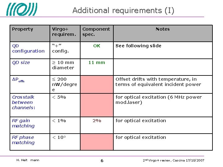 New Quadrant Diodes Motivations Requirements Status Plans see