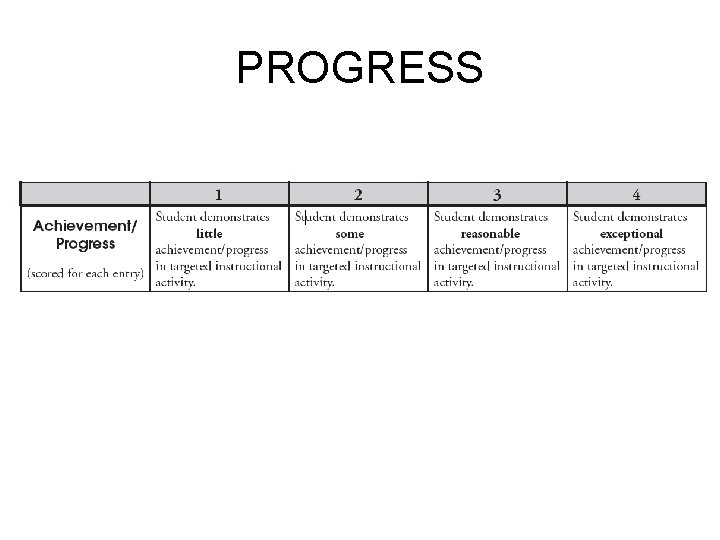 WHAT IS GAA Georgia Alternate Assessment PURPOSE Ensure