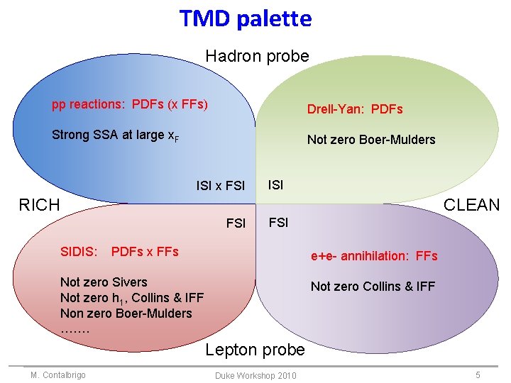 Contalbrigo Marco INFN Ferrara Workshop on Partonic Transverse