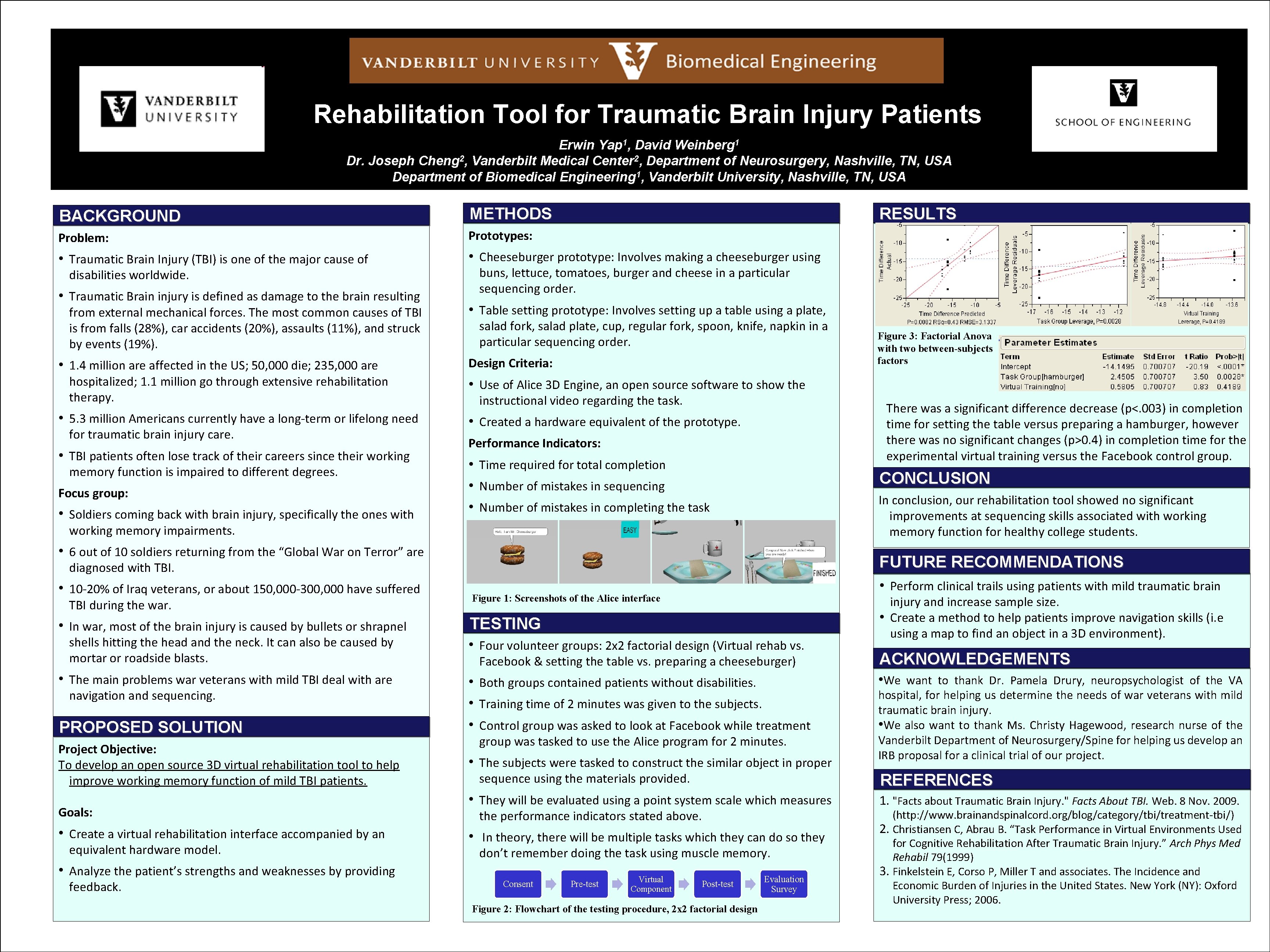 Rehabilitation Tool for Traumatic Brain Injury Patients Erwin