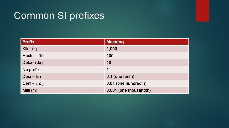 Bellringer Think about the last time you made