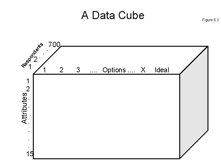 Chapter 6 Analytical Attribute Approaches Introduction and Perceptual