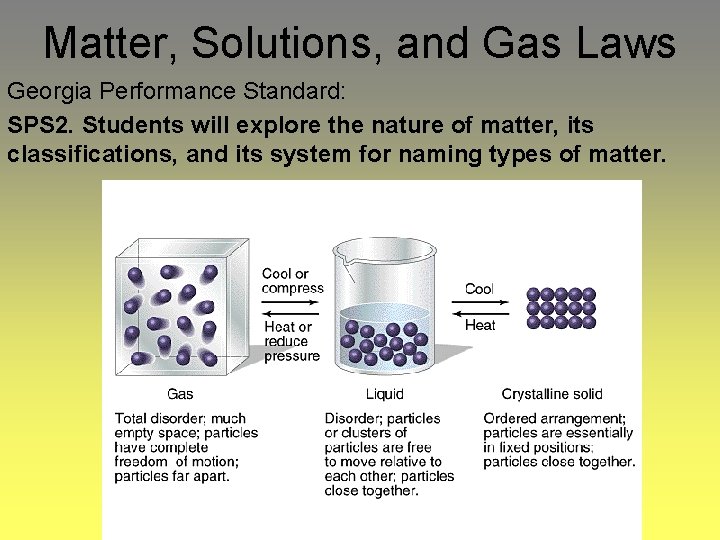 Matter Solutions and Gas Laws Georgia Performance Standard