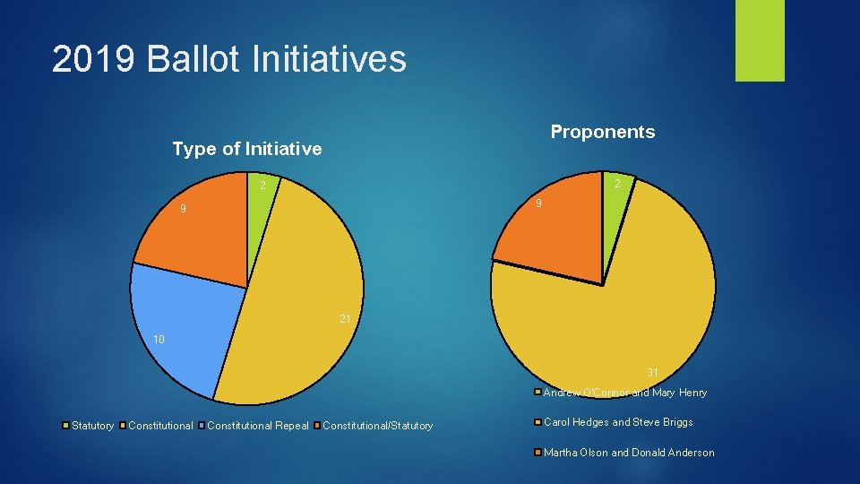 Colorado Water Stewardship Project Webinar Presenters Steve Leonhardt