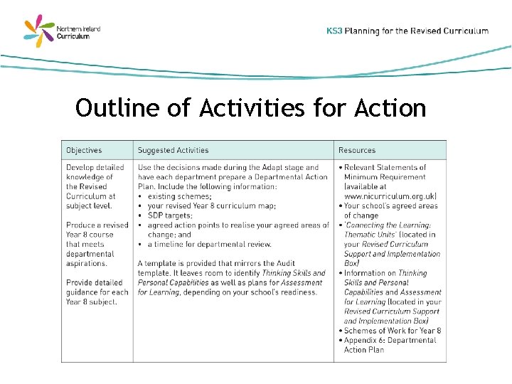 Planning for the Revised Curriculum at Key Stage
