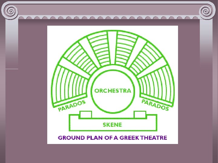 Theatre History A brief look into the past