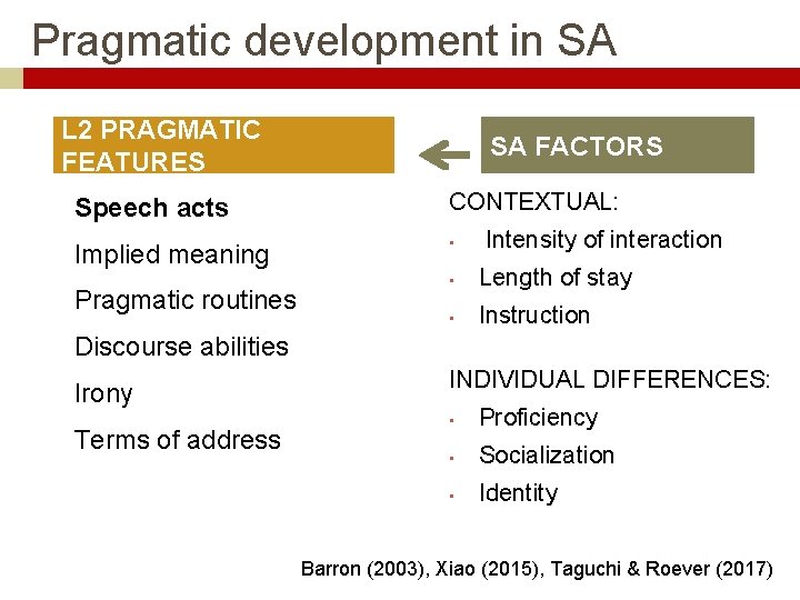 Round Table Pragmatics phonetics and foreign accent and