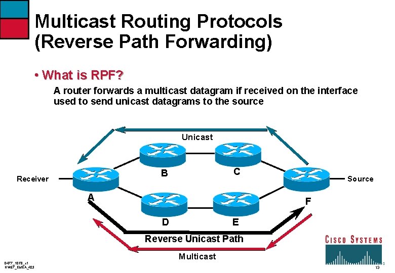 Introduction to IP Multicast 047710 F 8c 1