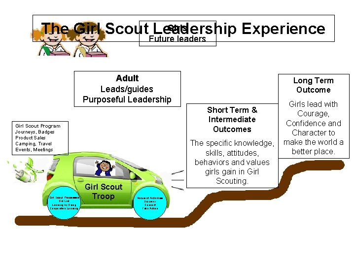 The Girl Scout Leadership Experience Its like driving