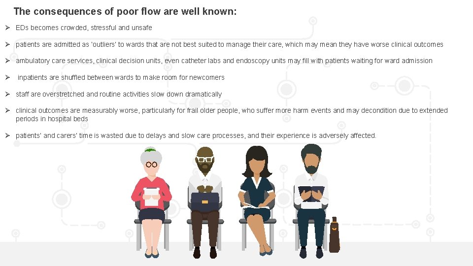 GAME IT Optimizing Patient Flow Dr Moza AlishaqPh