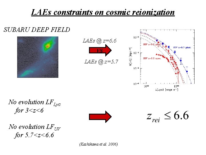 Constraining cosmic reionization models with QSOs GRBs and