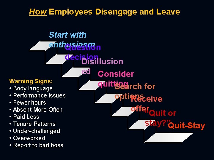 About Globoforce THE SEVEN HIDDEN REASONS PEOPLE DISENGAGE