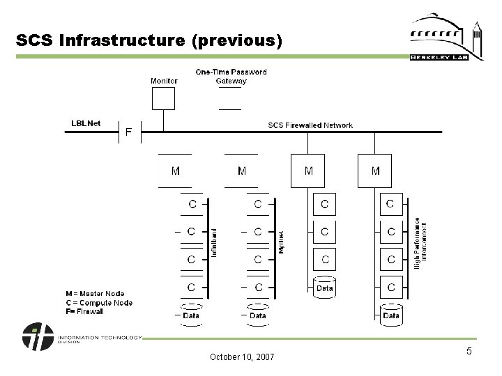 The LBNL Perceus Cluster Infrastructure Next Generation Cluster