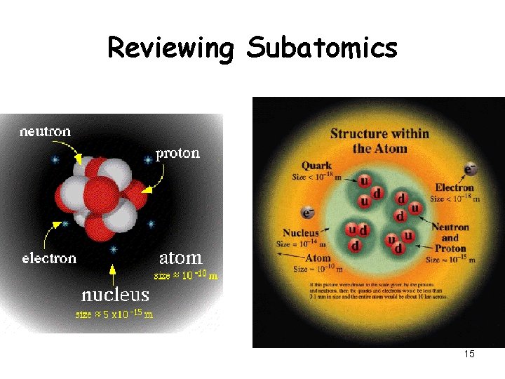 The Ultimate Structure of Matter Chapter 13 Presented