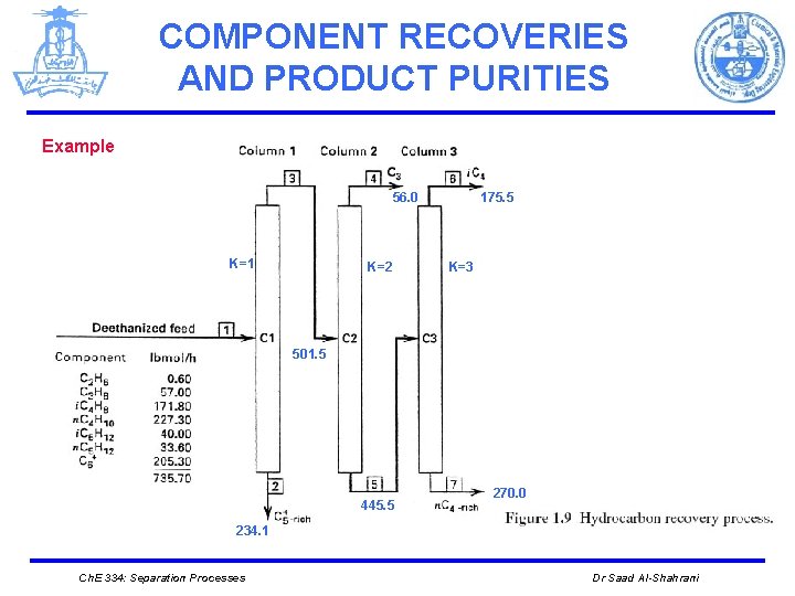 COMPONENT RECOVERIES AND PRODUCT PURITIES Separation of components