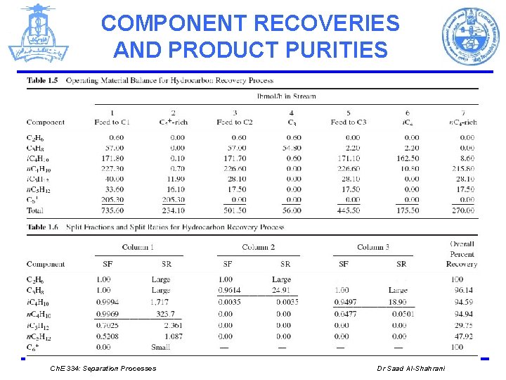 COMPONENT RECOVERIES AND PRODUCT PURITIES Separation of components