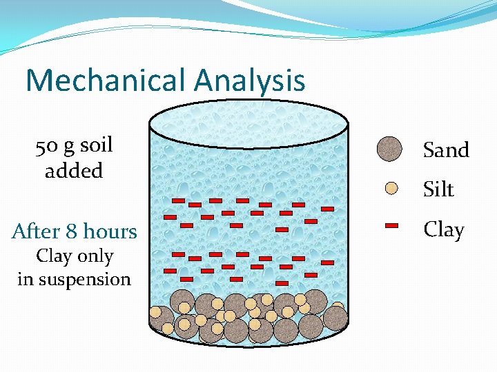 Lab 5 Soil Physics 1 Mechanical Analysis Textural