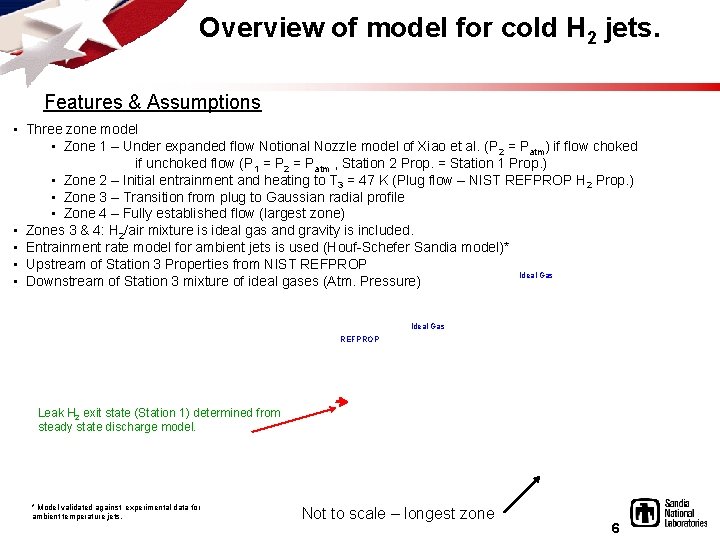 Simulation of High Pressure Liquid Hydrogen Releases W