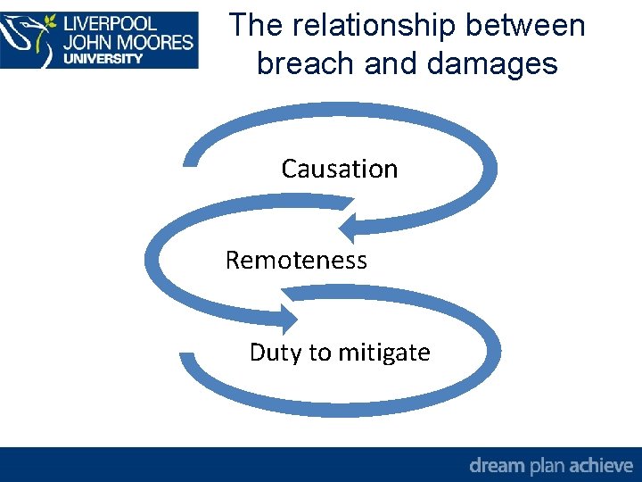 Faculty of Engineering and Technology Department of Built