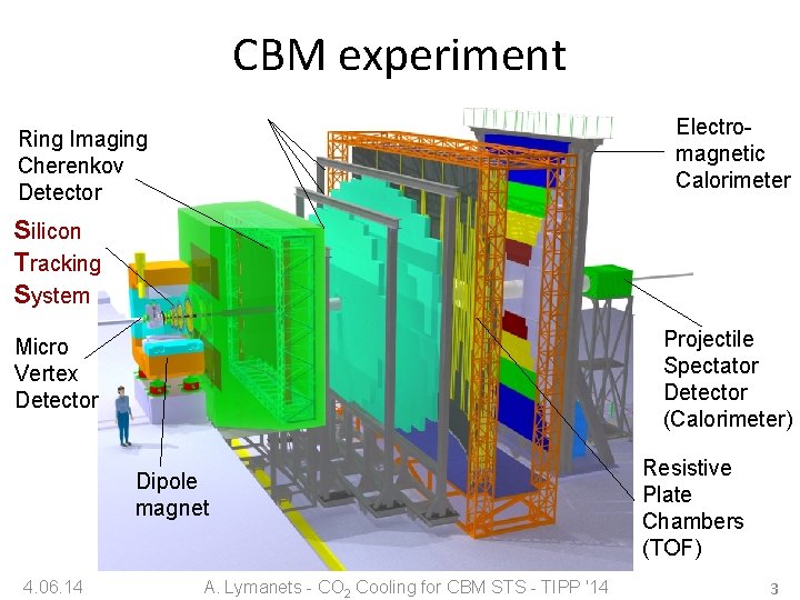 The Silicon Tracking System of the CBM at
