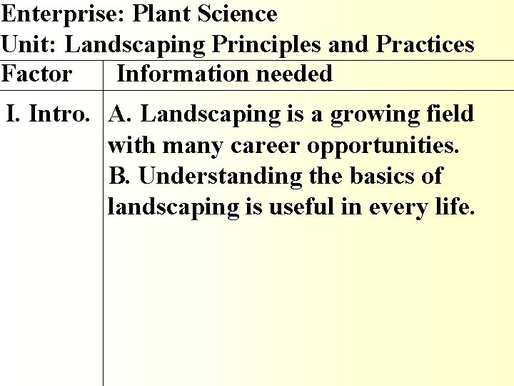 Enterprise Plant Science Unit Landscaping Principles and Practices