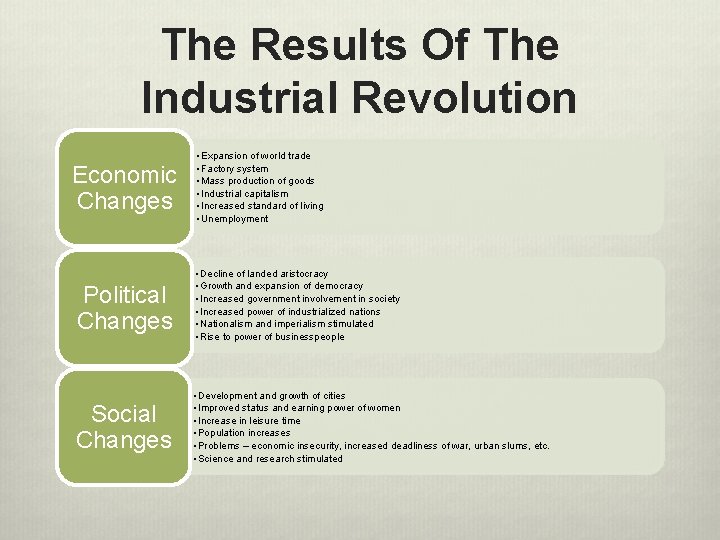 Industrial Revolutions Compare and contrast Shamma Al Muhairi
