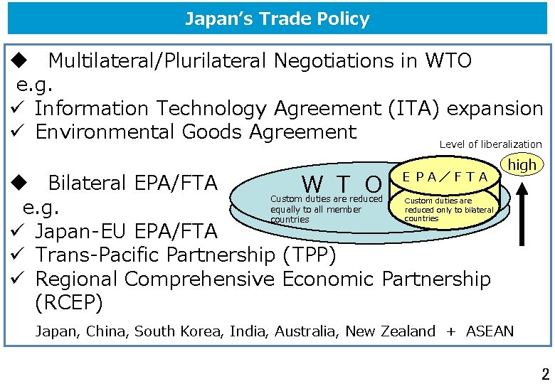 The Role of Japan leading global economic rulesKoichi