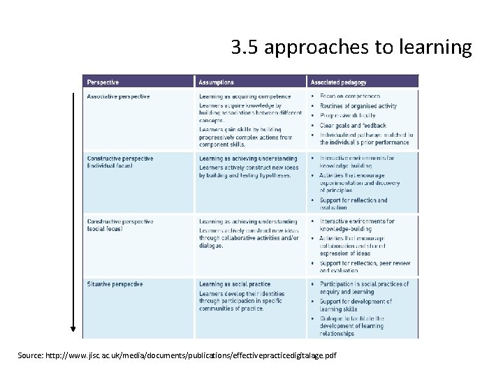 2 Learning theory and learning with technology Why