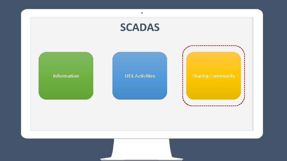 HOMEPAGE SCADAS Information UDL Activities Sharing Community SCADAS