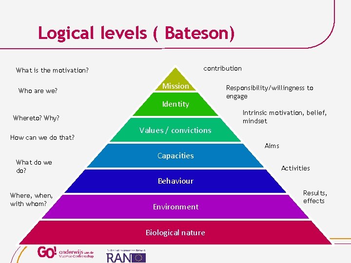 The role of civil society in the prevention