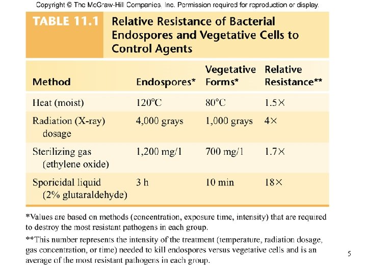 Lecture Power Point to accompany Foundations in Microbiology
