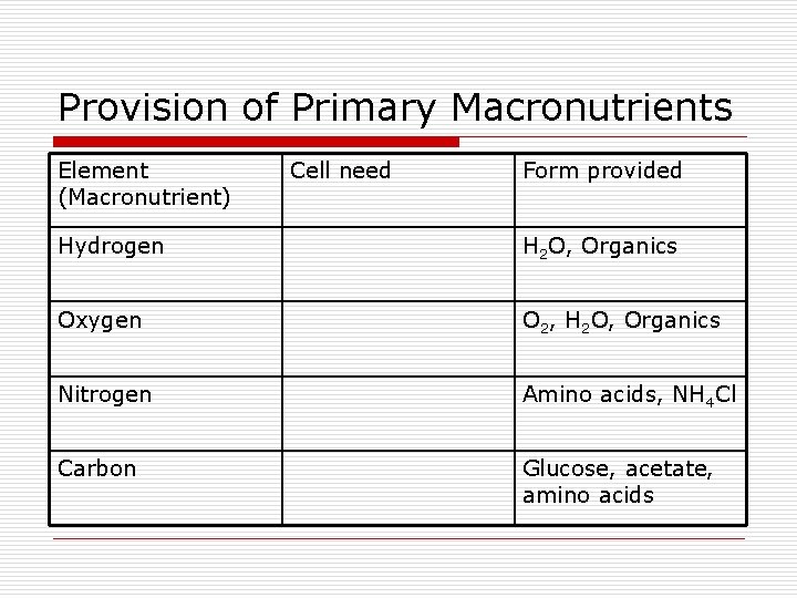 Microbiological Media Terms and Concepts Forms of culture