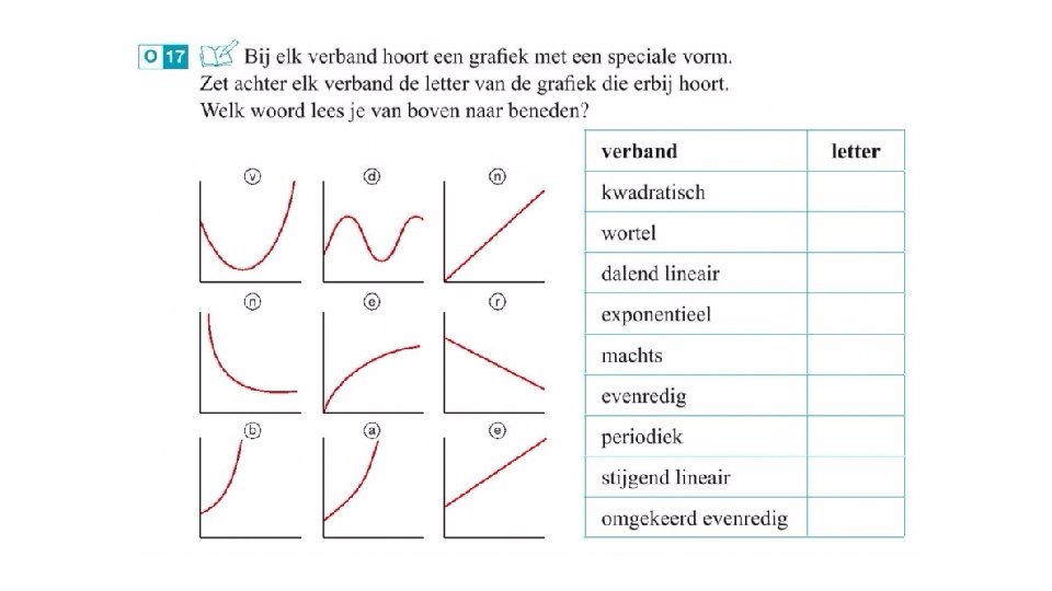 Verschillende grafieken Maar eerst een opdracht uit het
