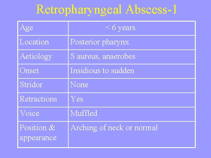 Assessment Management of Acute Upper Airway Obstruction in