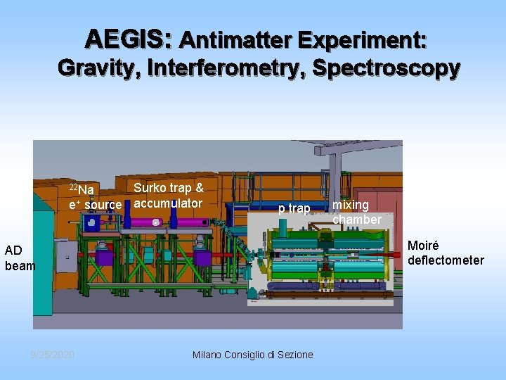 AEGIS at CERN measuring Antihydrogen fall Marco G