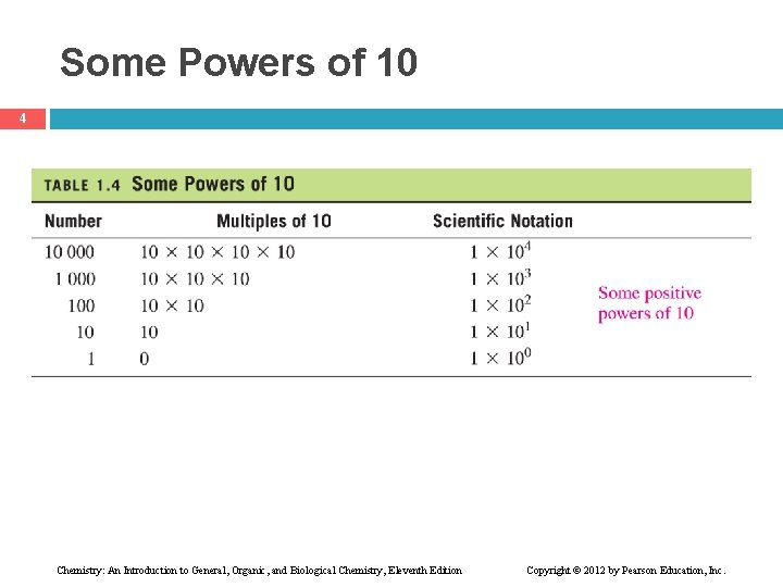 Chapter 1 Chemistry and Measurements 1 1 4
