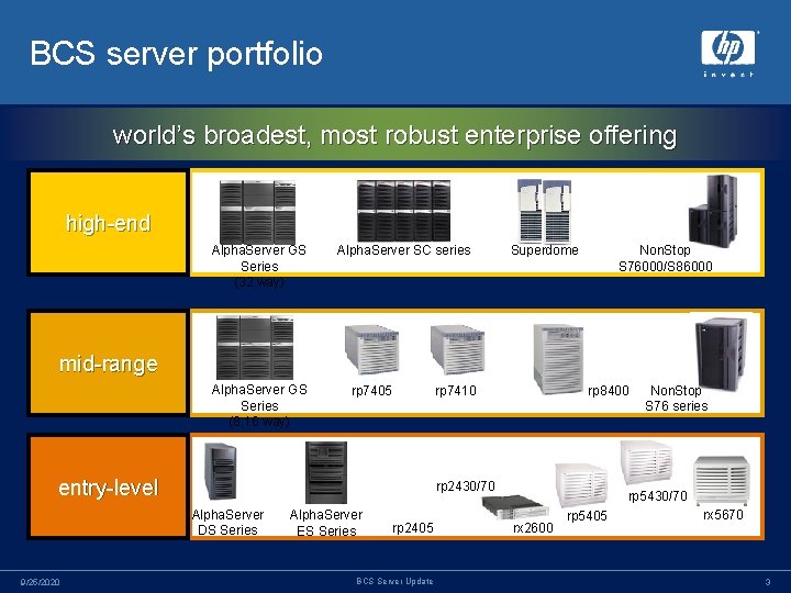 Itanium Server Review Ric Lewis RD Manager Midrange
