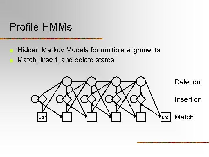 Applications of HMMs Yves Moreau 2003 2004 Overview