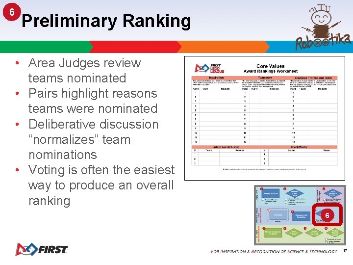 Awards Decision Process FIRST LEGO League Judge Training