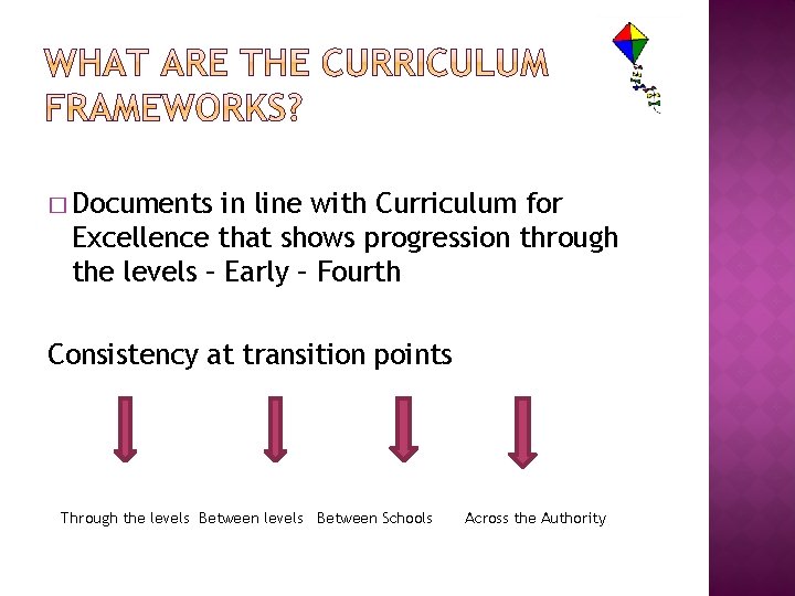 Curriculum Evening Wednesday 27 th September New Curriculum