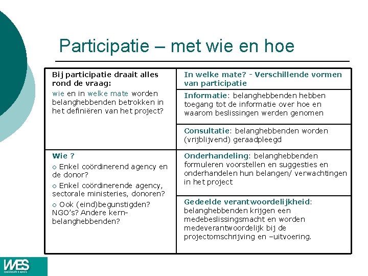 PCM voor Attachs Project Cycle Management Logisch Kader